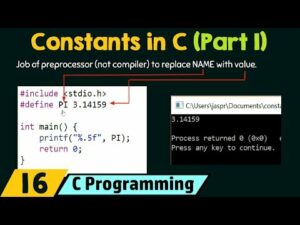Understanding Pi Calculation In C: A Comprehensive Guide